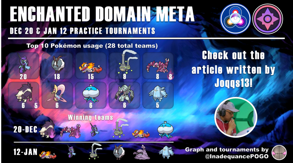 The Enchanted Domain Meta – The Battle Frontier