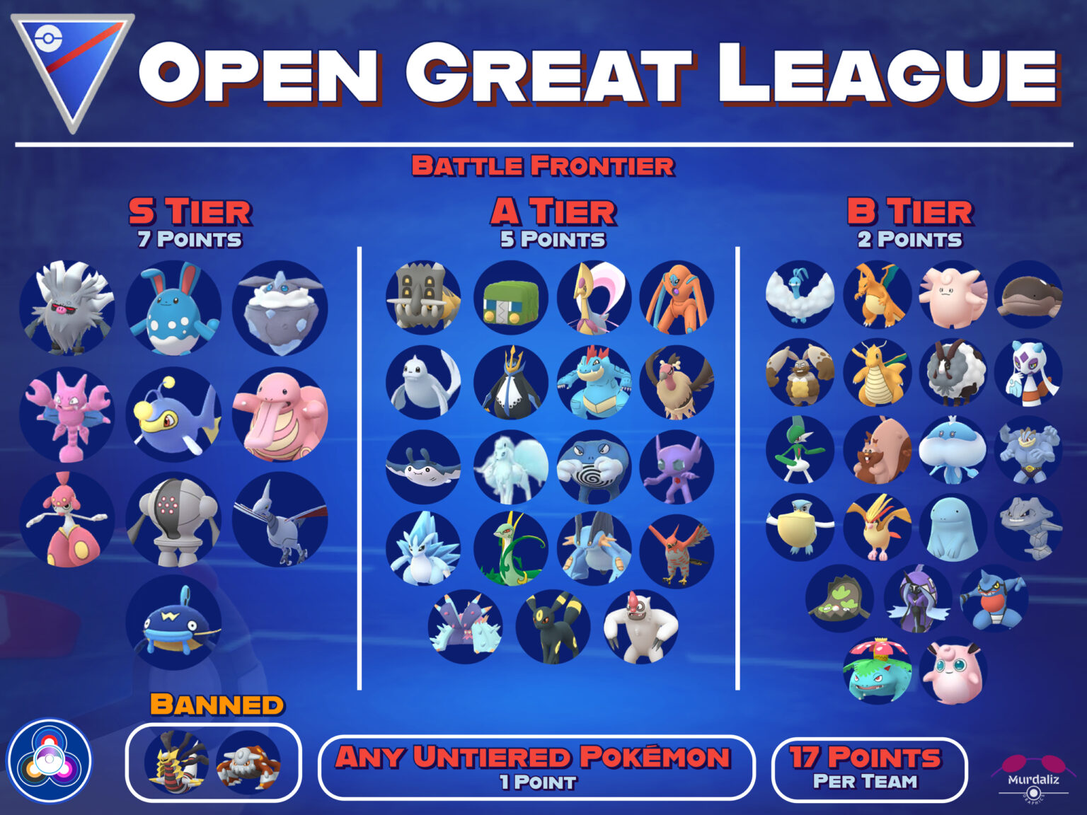 Meta Domains – Cycle 2 – The Battle Frontier