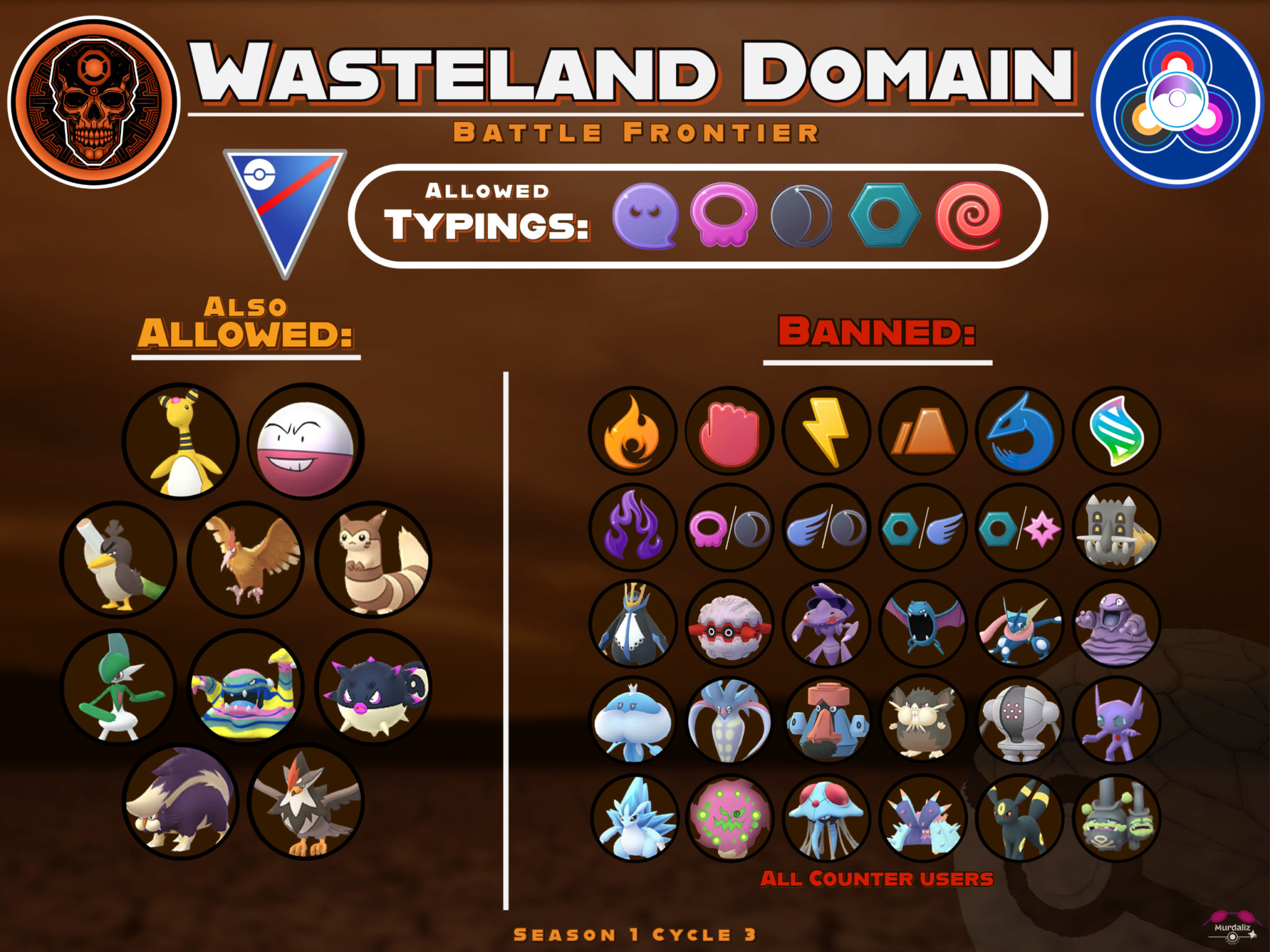 Meta Domains – Cycle 3 – The Battle Frontier